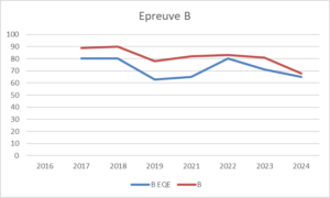 Cours EQE – gregorybaque.com