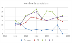 Cours EQE – gregorybaque.com